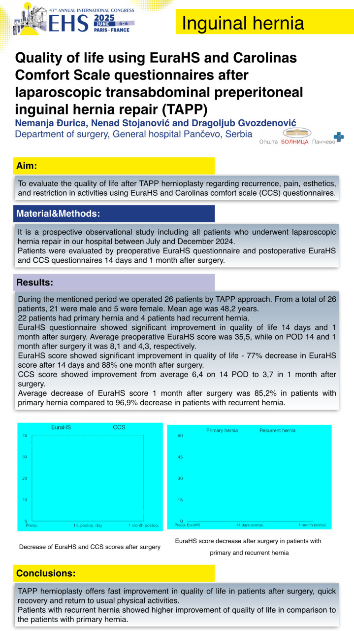 EHS 2025 - Quality of life using EuraHS and Carolinas Comfort Scale ...